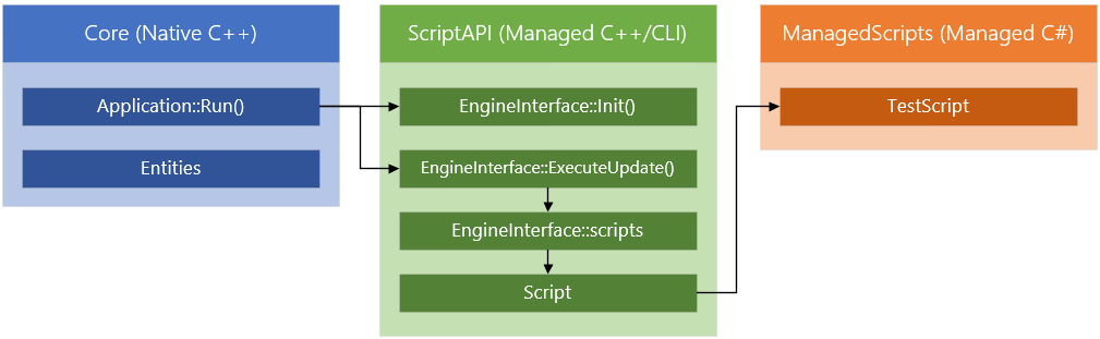 C Scripting Engine Part 4 C Scripts • Kah Wei Tng