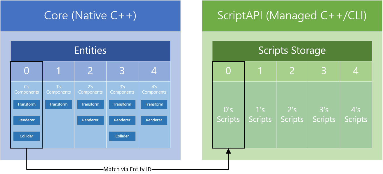 C Scripting Engine Part 4 C Scripts • Kah Wei Tng