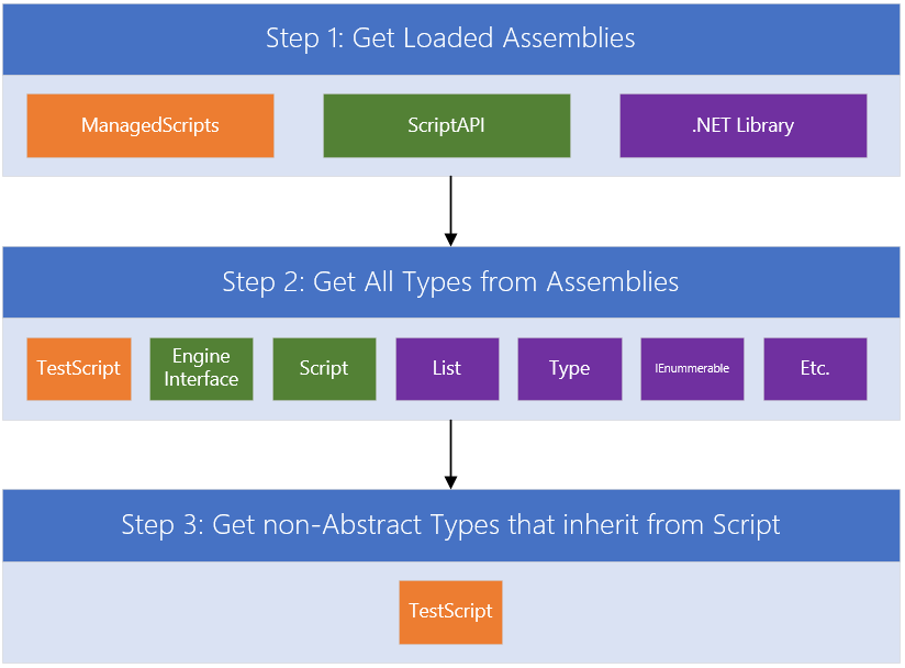 C Scripting Engine Part 4 C Scripts • Kah Wei Tng
