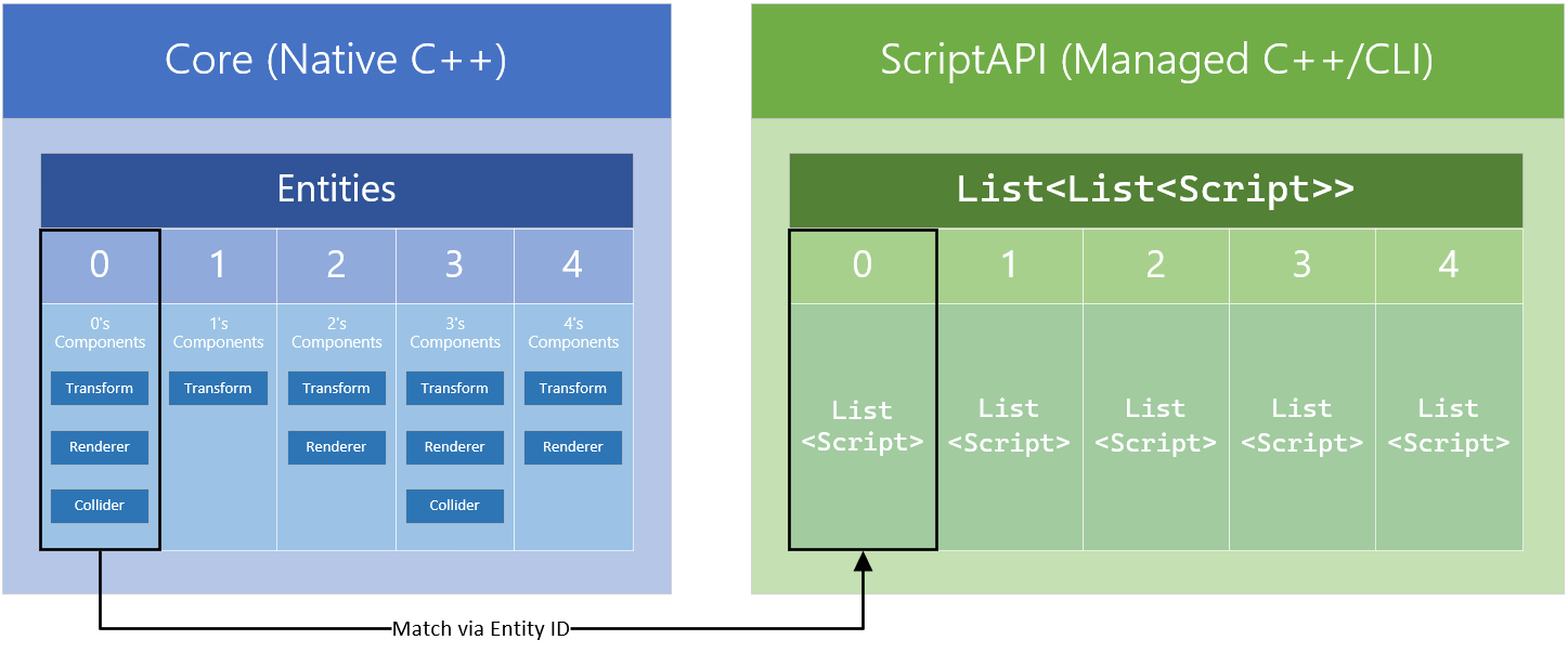 C# Scripting Engine Part 5 – Manipulating Native Data from C# • Kah Wei, Tng
